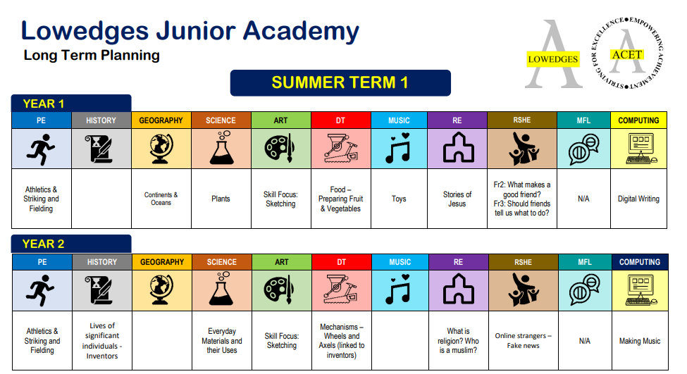 Lowedges Junior Academy - Curriculum